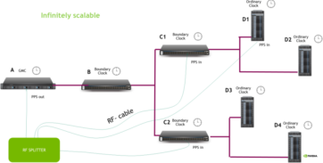 Open Source Time Synchronization Services for Data Center Operators ...