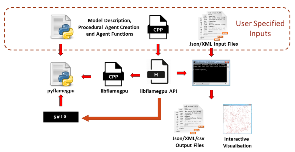 Fast Large-Scale Agent-based Simulations on NVIDIA GPUs with FLAME GPU | NVIDIA Technical Blog