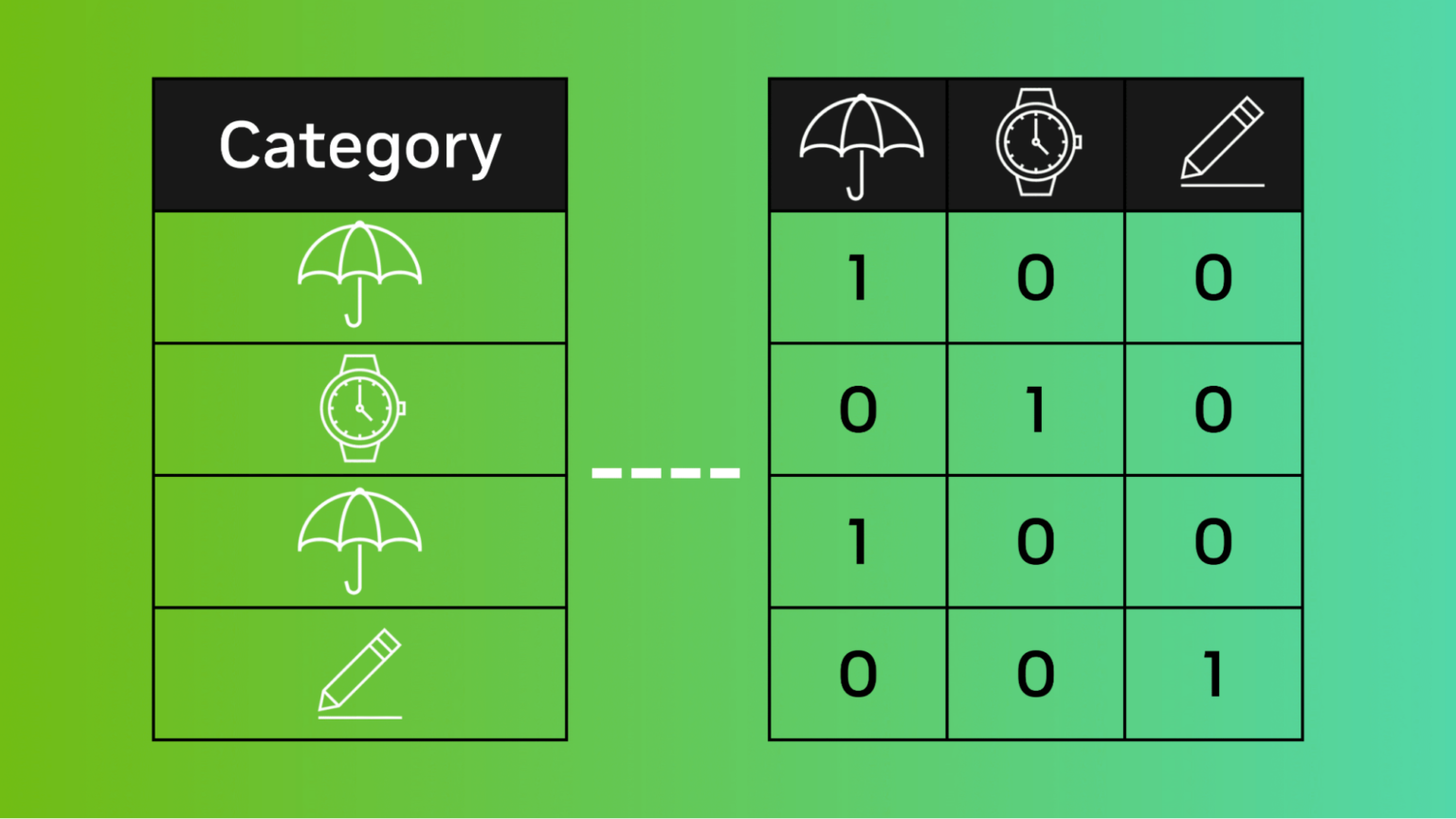 Accelerating Xgboost On Gpu Clusters With Dask Nvidia Technical Blog