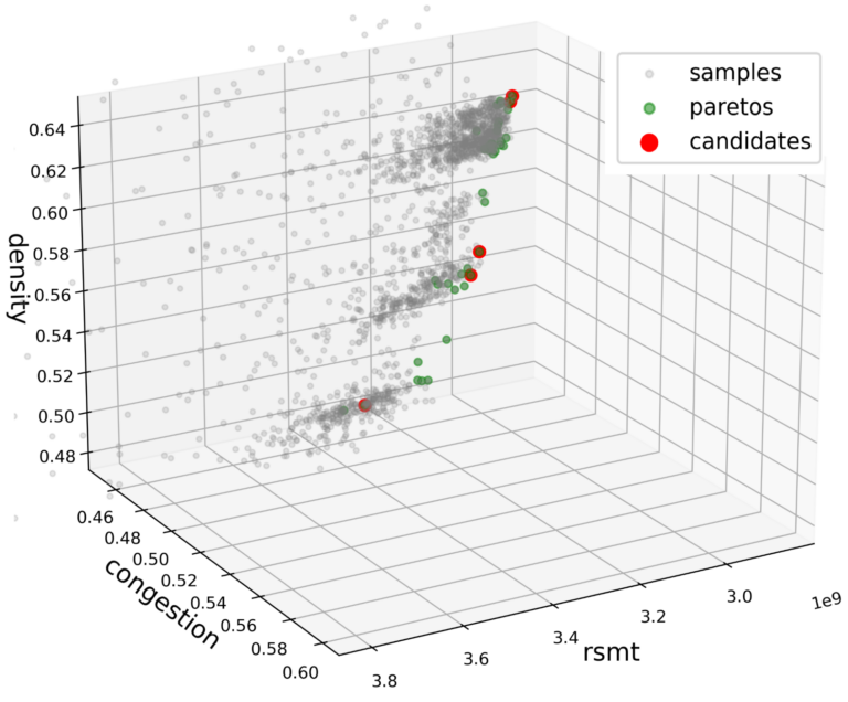 AutoDMP Optimizes Macro Placement for Chip Design with AI and GPUs | NVIDIA Technical Blog
