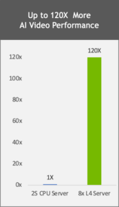 Supercharging AI Video and AI Inference Performance with NVIDIA L4 GPUs | NVIDIA Technical Blog