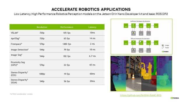 Develop Ai Powered Robots Smart Vision Systems And More With Nvidia Jetson Orin Nano Developer