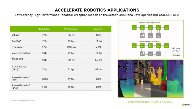 Develop AI-Powered Robots, Smart Vision Systems, and More with NVIDIA ...