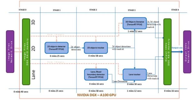Developing an End-to-End Auto Labeling Pipeline for Autonomous Vehicle ...