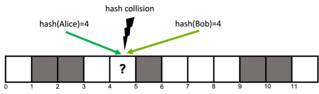 Maximizing Performance with Massively Parallel Hash Maps on GPUs | NVIDIA Technical Blog