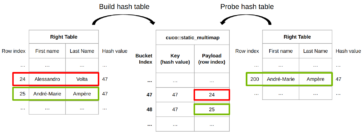 Maximizing Performance with Massively Parallel Hash Maps on GPUs | NVIDIA Technical Blog