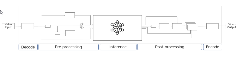 Supercharging AI Video and AI Inference Performance with NVIDIA L4 GPUs | NVIDIA Technical Blog