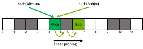Maximizing Performance with Massively Parallel Hash Maps on GPUs | NVIDIA Technical Blog