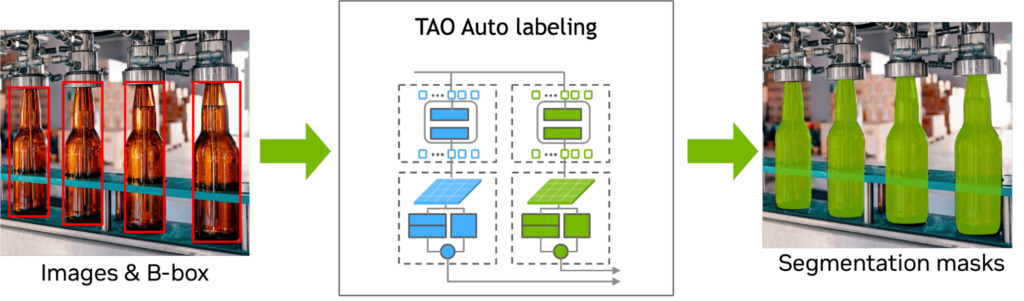 Access the Latest in Vision AI Model Development Workflows with NVIDIA ...