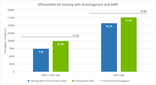 Why Automatic Augmentation Matters | NVIDIA Technical Blog