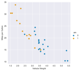 A Comprehensive Guide to Interaction Terms in Linear Regression ...