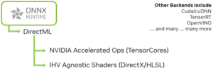 End-to-End AI for NVIDIA-Based PCs: ONNX and DirectML | NVIDIA ...