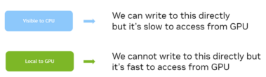 End-to-End AI for NVIDIA-Based PCs: ONNX and DirectML | NVIDIA Technical Blog