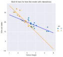 A Comprehensive Guide to Interaction Terms in Linear Regression ...