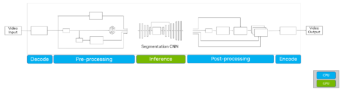 Increasing Throughput and Reducing Costs for AI-Based Computer Vision ...