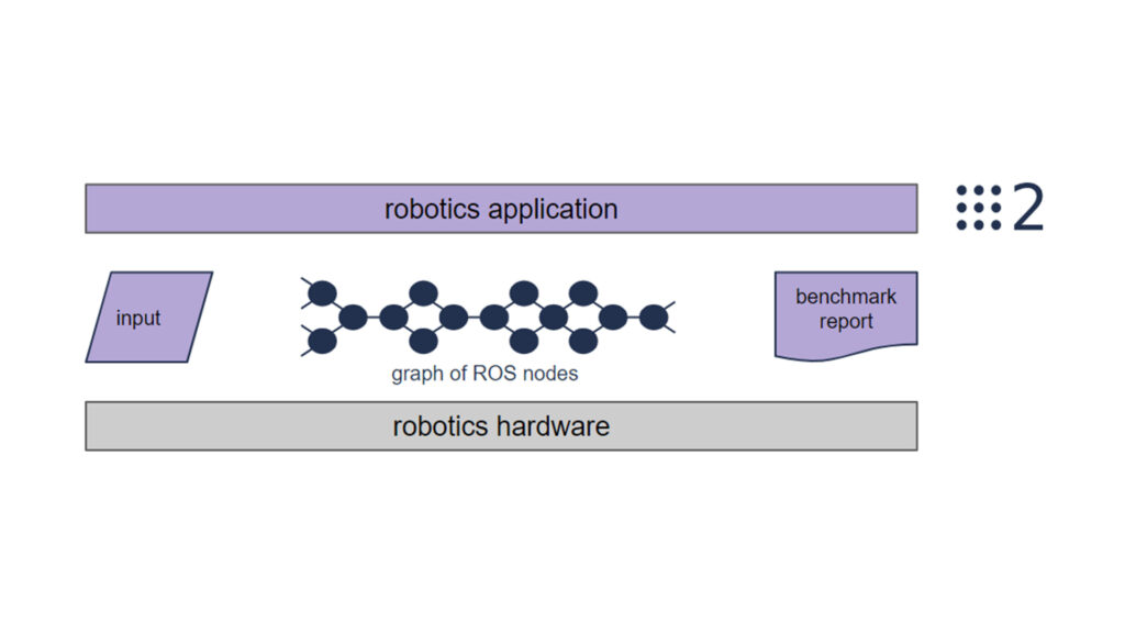 Tag: Isaac ROS | NVIDIA Technical Blog