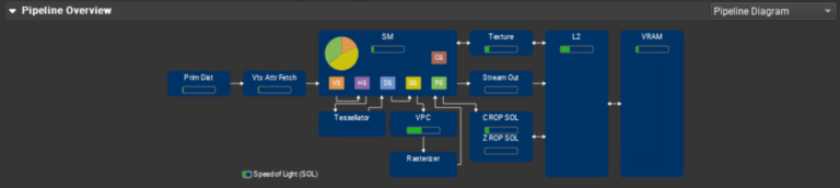 Migrating from Range Profiler to GPU Trace in Nsight Graphics | NVIDIA Technical Blog