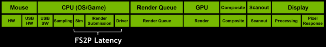Understanding and Measuring PC Latency | NVIDIA Technical Blog