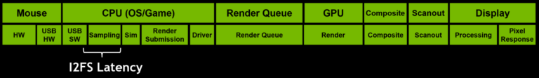 Understanding and Measuring PC Latency | NVIDIA Technical Blog