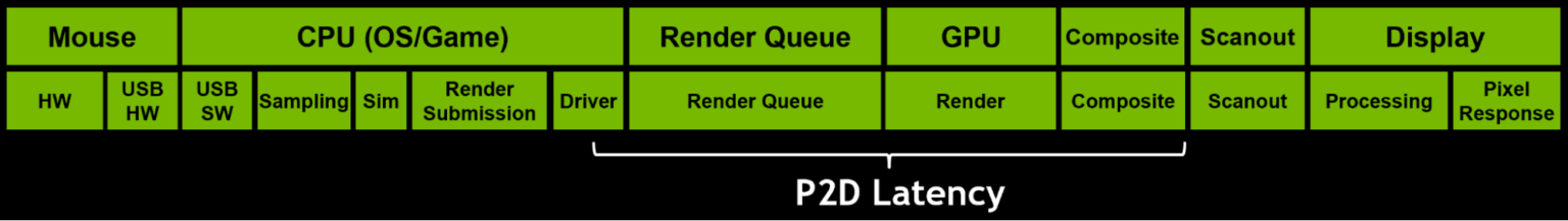 Understanding and Measuring PC Latency | NVIDIA Technical Blog