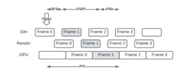 Understanding and Measuring PC Latency | NVIDIA Technical Blog