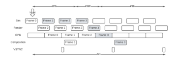 Understanding and Measuring PC Latency | NVIDIA Technical Blog