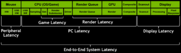 Understanding and Measuring PC Latency | NVIDIA Technical Blog