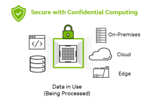 Protecting Sensitive Data and AI Models with Confidential Computing ...