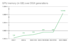 Announcing NVIDIA DGX GH200: The First 100 Terabyte GPU Memory System ...