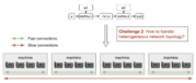 Efficiently Scale LLM Training Across a Large GPU Cluster with Alpa and ...