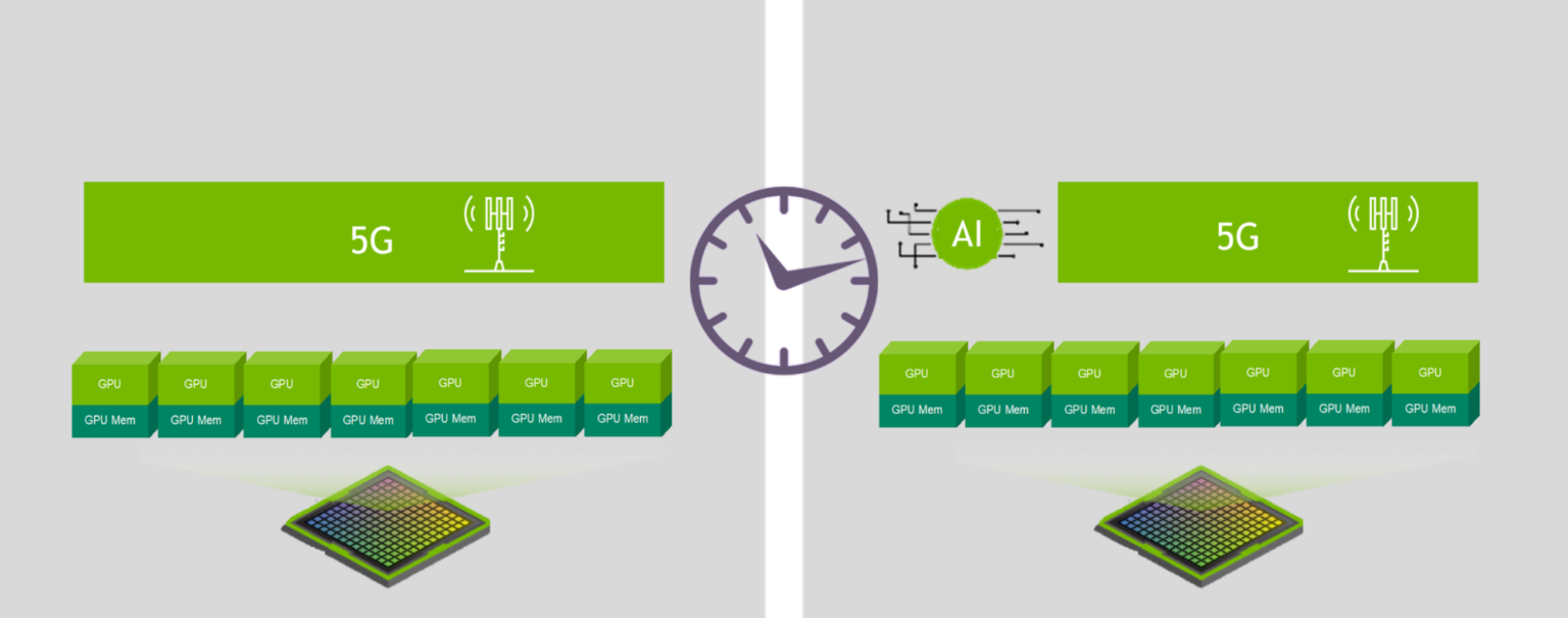 NVIDIA AX800 Delivers High-Performance 5G vRAN and AI Services on One Common Cloud ...