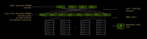 Turbocharging Generative AI Workloads with NVIDIA Spectrum-X Networking Platform | NVIDIA ...
