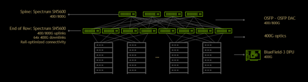 Turbocharging Generative Ai Workloads With Nvidia Spectrum X Networking