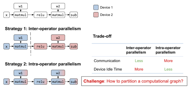 Efficiently Scale Llm Training Across A Large Gpu Cluster With Alpa And Ray Nvidia Technical Blog