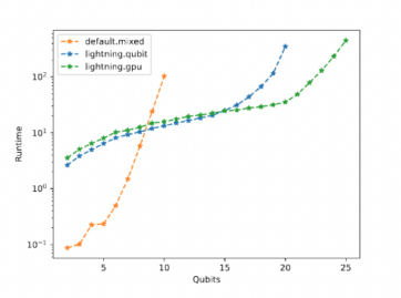 QHack Results Highlight Quantum Computing Applications and Tools on GPUs | NVIDIA Technical Blog