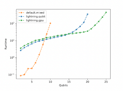 QHack Results Highlight Quantum Computing Applications and Tools on GPUs | NVIDIA Technical Blog