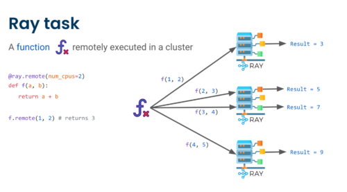Efficiently Scale LLM Training Across a Large GPU Cluster with Alpa and Ray | NVIDIA Technical Blog