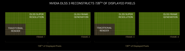 Now Available: NVIDIA DLSS 3 for Unreal Engine 5 | NVIDIA Technical Blog