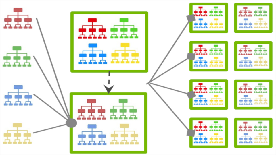 Applying Federated Learning to Traditional Machine Learning Methods | NVIDIA Technical Blog