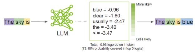 How to Get Better Outputs from Your Large Language Model | NVIDIA ...
