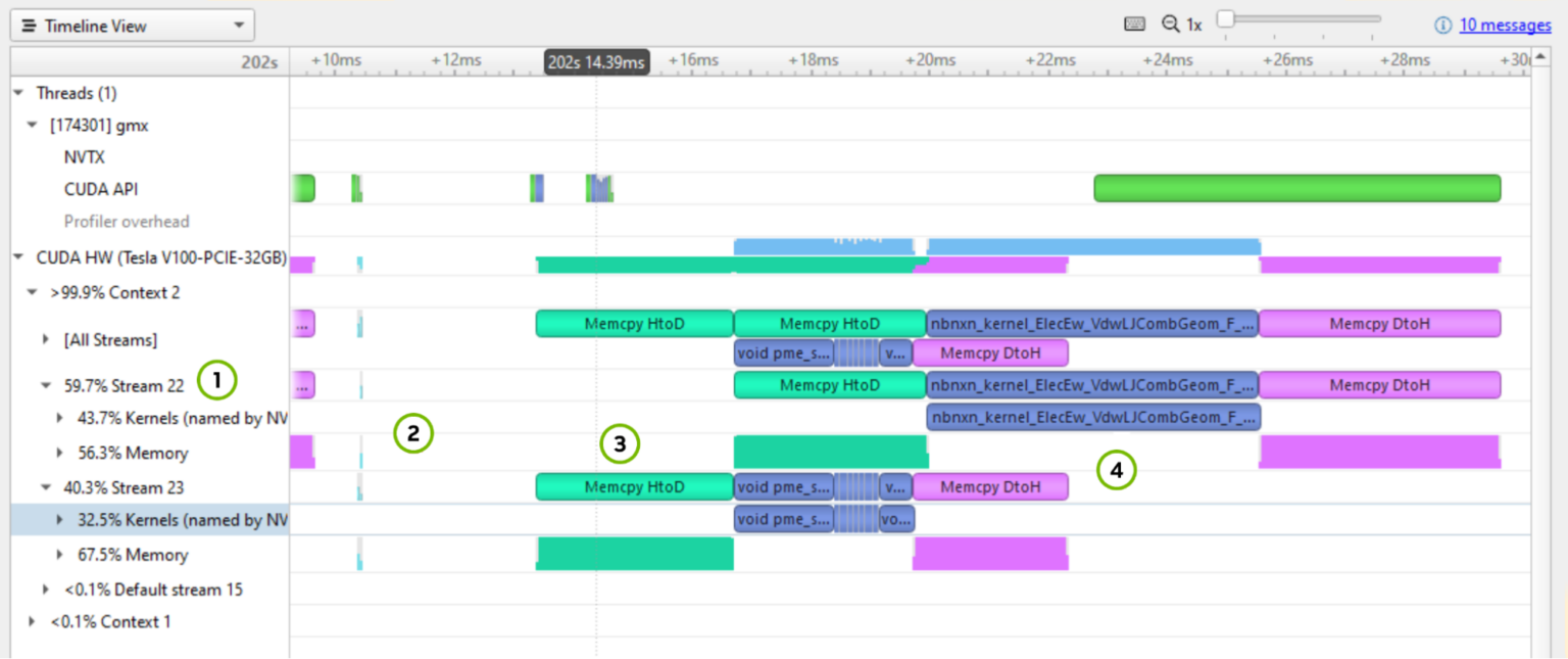 Optimizing CUDA Memory Transfers with NVIDIA Nsight Systems | NVIDIA Technical Blog