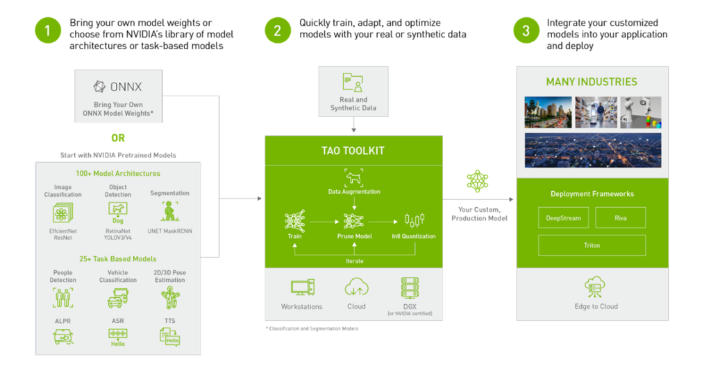 Create High-Quality Computer Vision Applications with Superb AI Suite ...