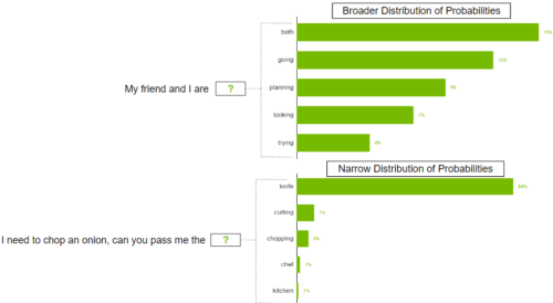 How to Get Better Outputs from Your Large Language Model | NVIDIA ...
