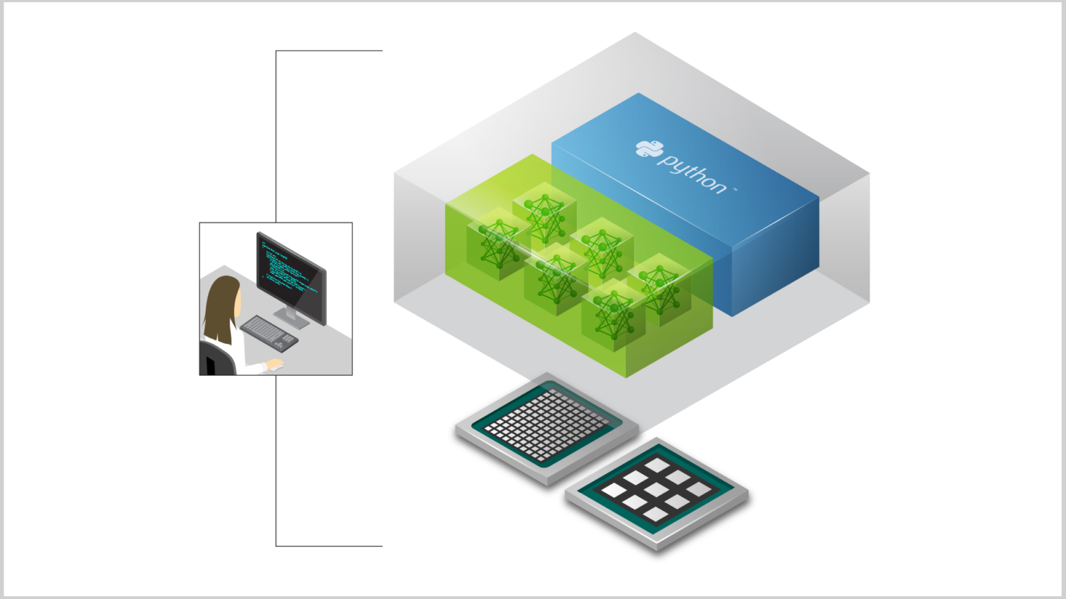 How to Deploy an AI Model in Python with PyTriton | NVIDIA Technical Blog