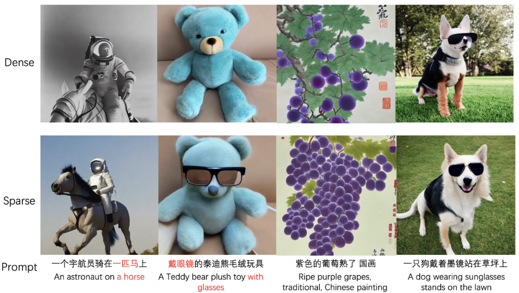 Structured Sparsity in the NVIDIA Ampere Architecture and Applications in Search Engines ...