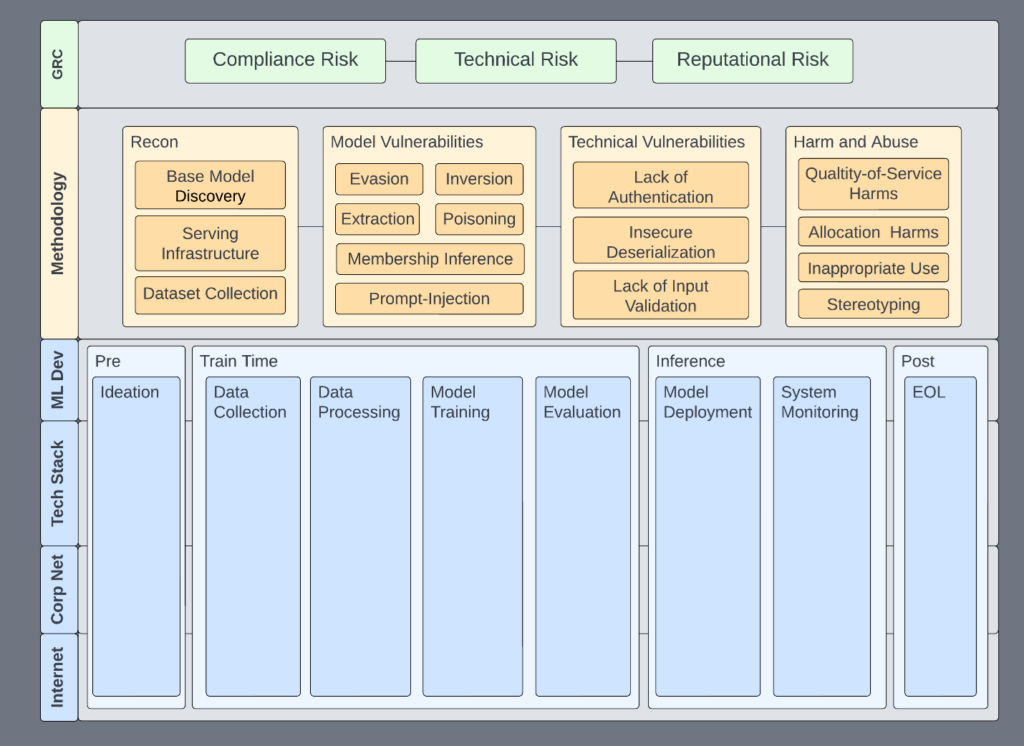 NVIDIA AI Red Team: An Introduction | NVIDIA Technical Blog