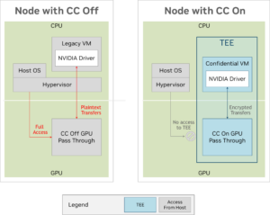 CUDA Toolkit 12.2 Unleashes Powerful Features for Boosting Applications ...