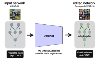 Designing Deep Networks to Process Other Deep Networks | NVIDIA Technical Blog