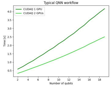 Programming the Quantum-Classical Supercomputer | NVIDIA Technical Blog