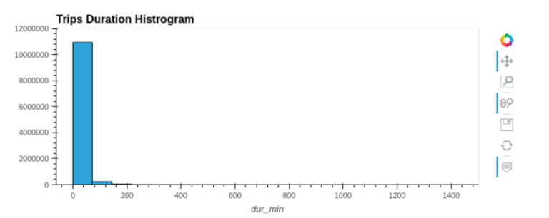 Accelerated Data Analytics: A Guide to Data Visualization with RAPIDS | NVIDIA Technical Blog